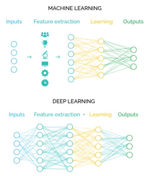 Object Detection With Dnn An Introduction Using Yolov7 Guvi Geeks Network
