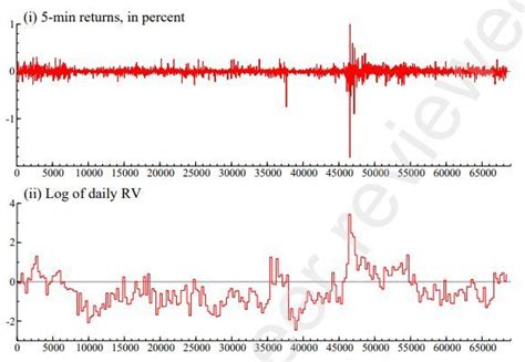 Stochastic Volatility Model For Intraday Returns Ralph Sueppel Posted