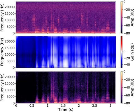 Differentiable Time Varying Iir Filtering For Real Time Speech Denoising
