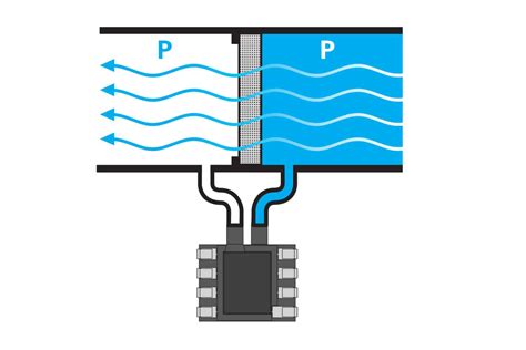 Implementing Pressure Sensors Into Hvac Systems Merit Sensor