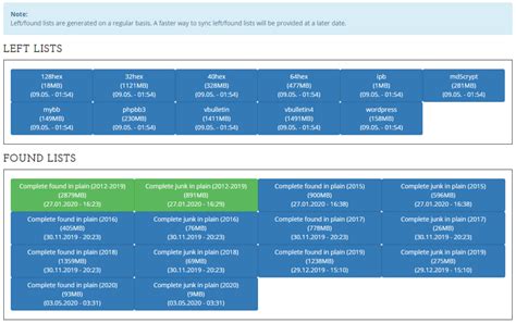 Password Dictionary Where To Download And How To Make Them Kalitut