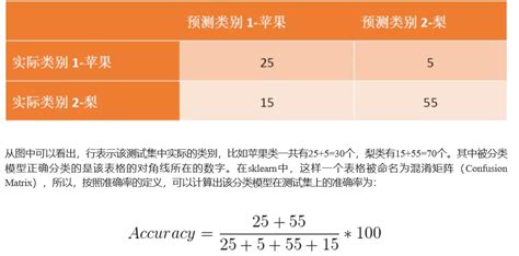 分类模型的评估 走看看