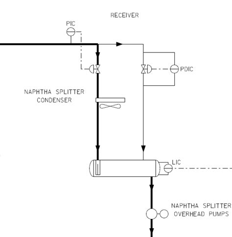 Function Of Reflux Drum At John Furber Blog