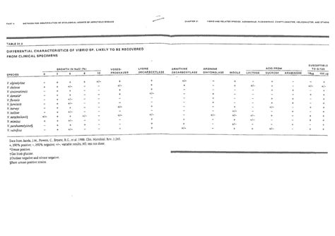 Practical 4 Vibrio Identification Hunt 1 A Mum And Rilayib