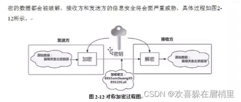 详解ssh密码与密钥登录原理并实现免密登录 开发者社区 阿里云