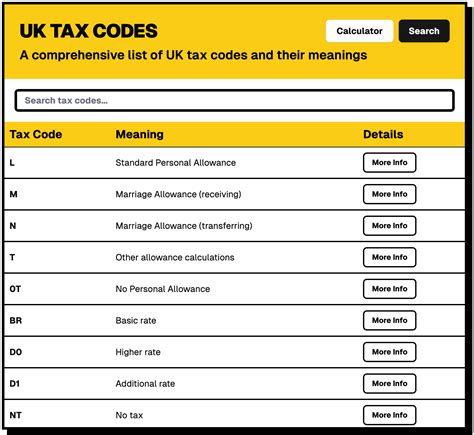 Personalized Tax Timeline Taxcodesuk