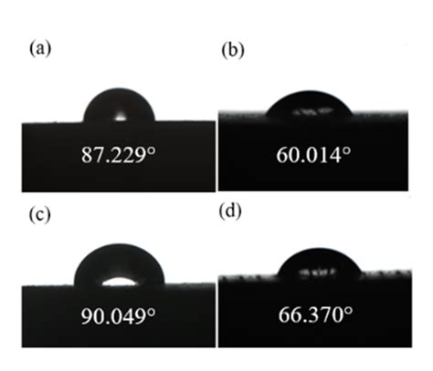 Contact Angle A Distilled Deionized Water On An Untextured Surface