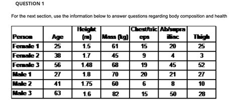 You Will Need The Following Information To Answer