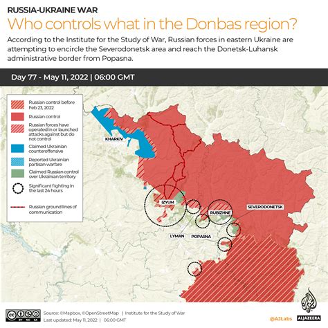 Current Situation In Russia Ukraine Conflict