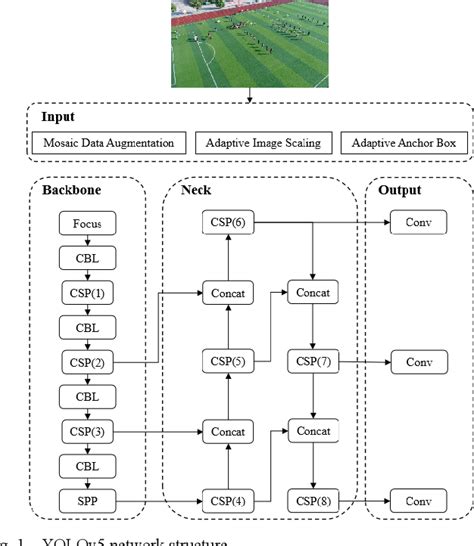 Figure 1 From Pedestrian Trajectory Extraction Method Based On Uav