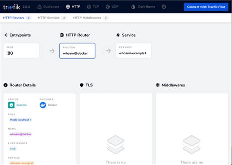 Docker Reverse Proxy Using Traefik Accesto Blog