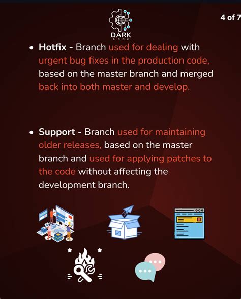 Dark Code Dark Code Added A New Photo