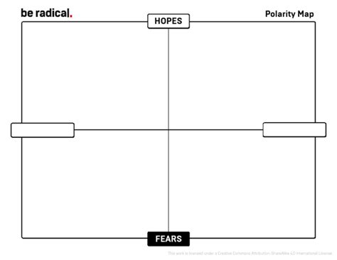 Be Radical Polarity Map Template Pdf