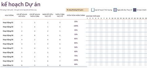 Top 15 Mẫu Quản Lý Dự án Bằng Excel Chuyên Nghiệp Dành Cho Người Mới