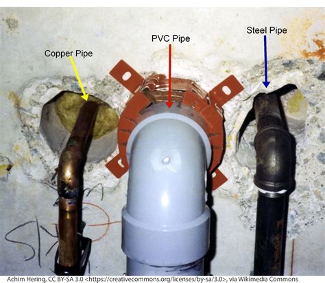 Firestopping Pipe Penetrations Materials Issues And Recommendations Safe Piping Matters