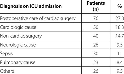 Icu List