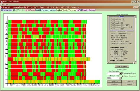 All Processes Diagrams For The Mandelbrot Program Beowulf Cluster Download Scientific Diagram