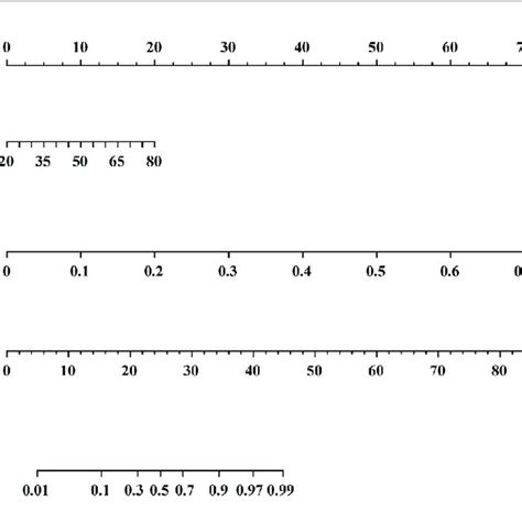 Radiomic Nomogram The Radiomic Nomogram Was Conducted Based On The Download Scientific