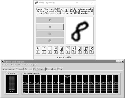 Classic Convolution Operation Cpu Usage Handwritten Digit Recognition Download Scientific