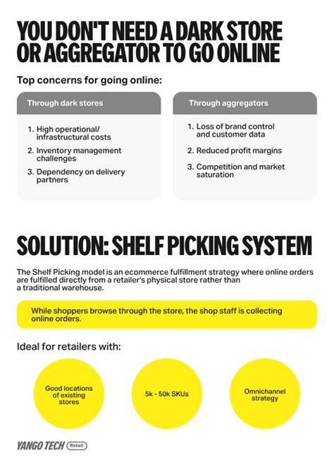 Yango Tech Retail — E Commerce Software For Your Business