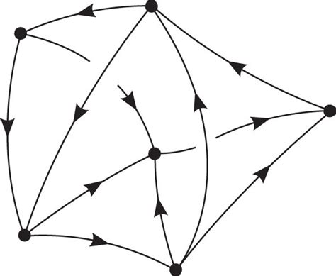 An Example Of A Three Dimensional Graph Each Link Is Drawn With An