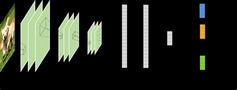 Bottleneck Structure For A Cnn For Classification With 4 Classes And R Download Scientific