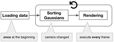 4d Gaussian Splatting Web Viewerとmotion Sequence機能の開発 Preferred Networks Research And Development