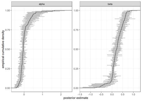 5 Representative Agent And Participant Specific Models Structural Bayesian Techniques For