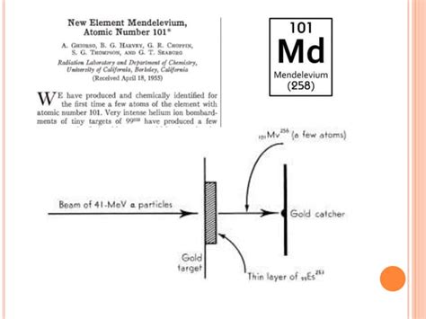 Lanthanide And Actinide Chemistry Ppt Chemistry Science