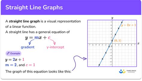 straight line graphs gcse maths steps and examples