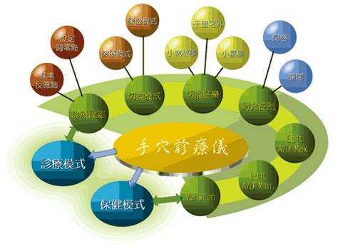 CTIMES 手穴診療儀之MCU架構與設計 MCU