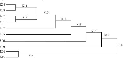 figure 1 from raim algorithm based on fuzzy clustering analysis