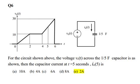 Solved For The Circuit Shown Above The Voltage Vc T Across Chegg
