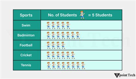 Drawing A Pictograph Class 6 Notes Tpoint Tech