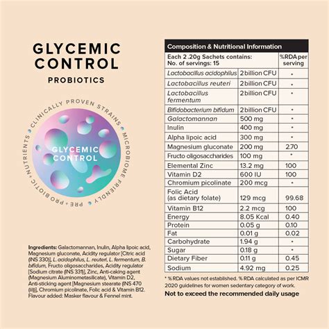 Glycemic Control Super Bundle Thegoodbug
