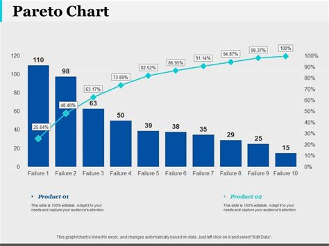 Pareto Chart Template Make Pareto Chart In Excel
