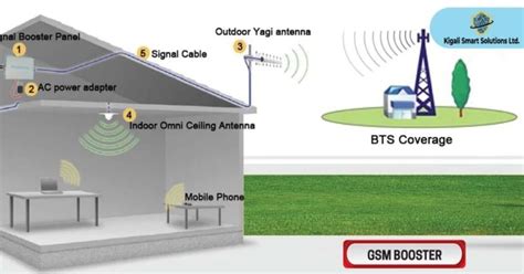 Understanding How Do Gsm Signal Jammers Work A Detailed Guide With