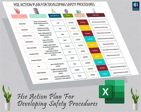 Hse Action Plan For Developing Safety Procedures Hse Sop Health And
