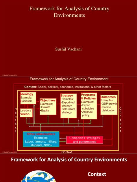 Ppt Framework For Country Analysis Pdf Pdf Economic Growth