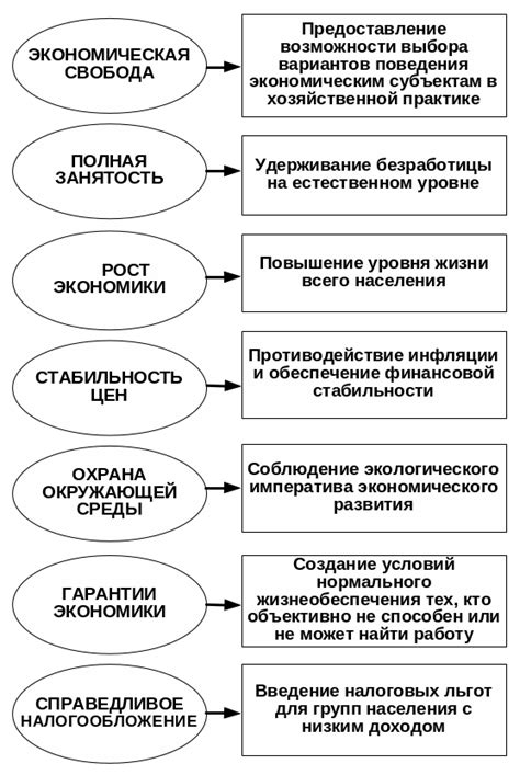 4. Микро – и макроэкономика