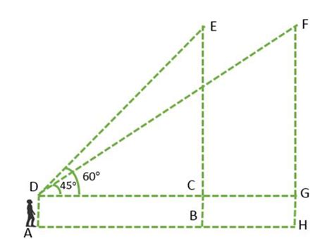 Applications Of Trigonometry In Real Life Geeksforgeeks