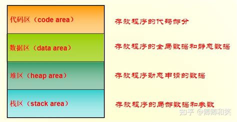 14 动态申请和释放存储空间的运算符 C语言初学系列new Char 释放 Csdn博客
