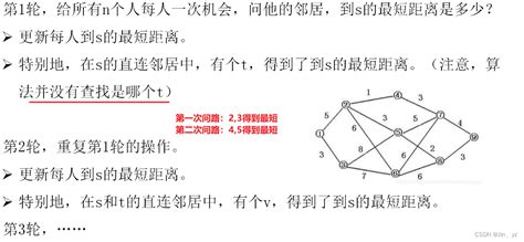 图论专题（各类算法和蓝桥杯真题例题）计算机数学算法基础线性代数与图论习题 Csdn博客