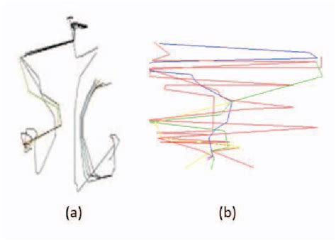 Figure 2 From A Green Isolated Word Sign Language Recognition System Based On Geodesic Metric