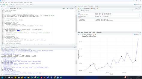 Dataanalytics Rstats Salesanalysis Datavisualization Businessinsights James Jachi