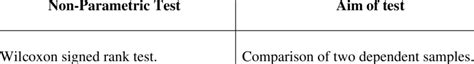 2 Example Of Non Parametric Test Download Table