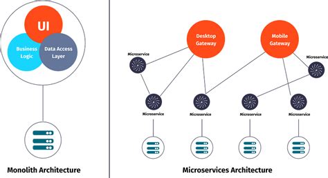Harness Cloud Native Technology With Java Development