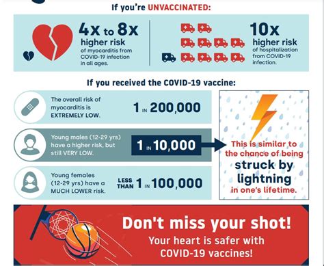 Get The Facts Covid 19 Myocarditis And Vaccines The Courier News