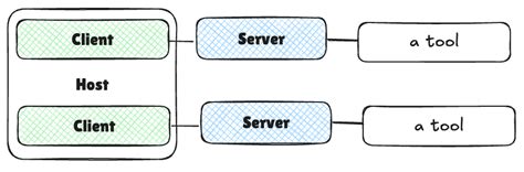 Beyond Apis How Mcp Solves The Nxm Problem In Modern Ai Systems By Aasthakanth Medium