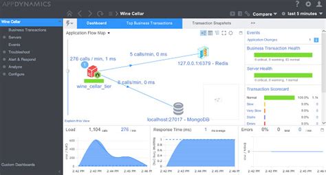 Appdynamics Features Overview